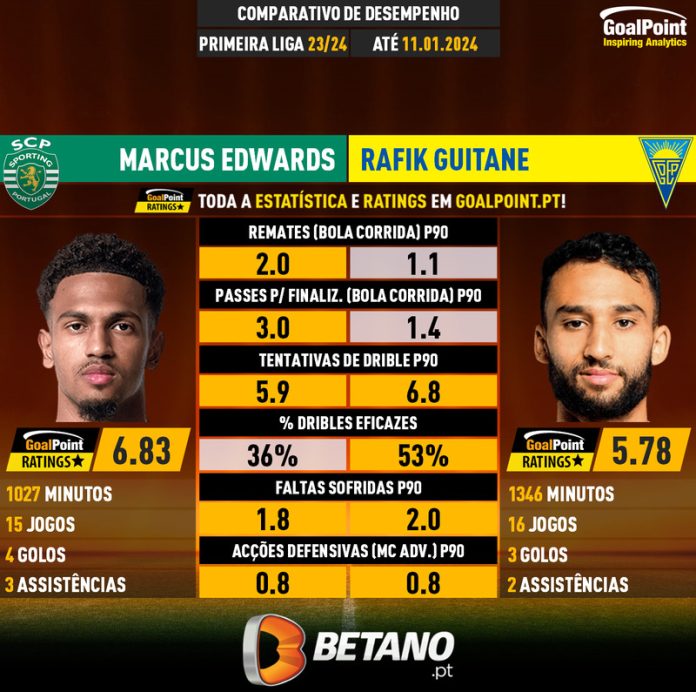 Quem é Rafik Guitane, um dos maiores dribladores do “Tugão” | GoalPoint