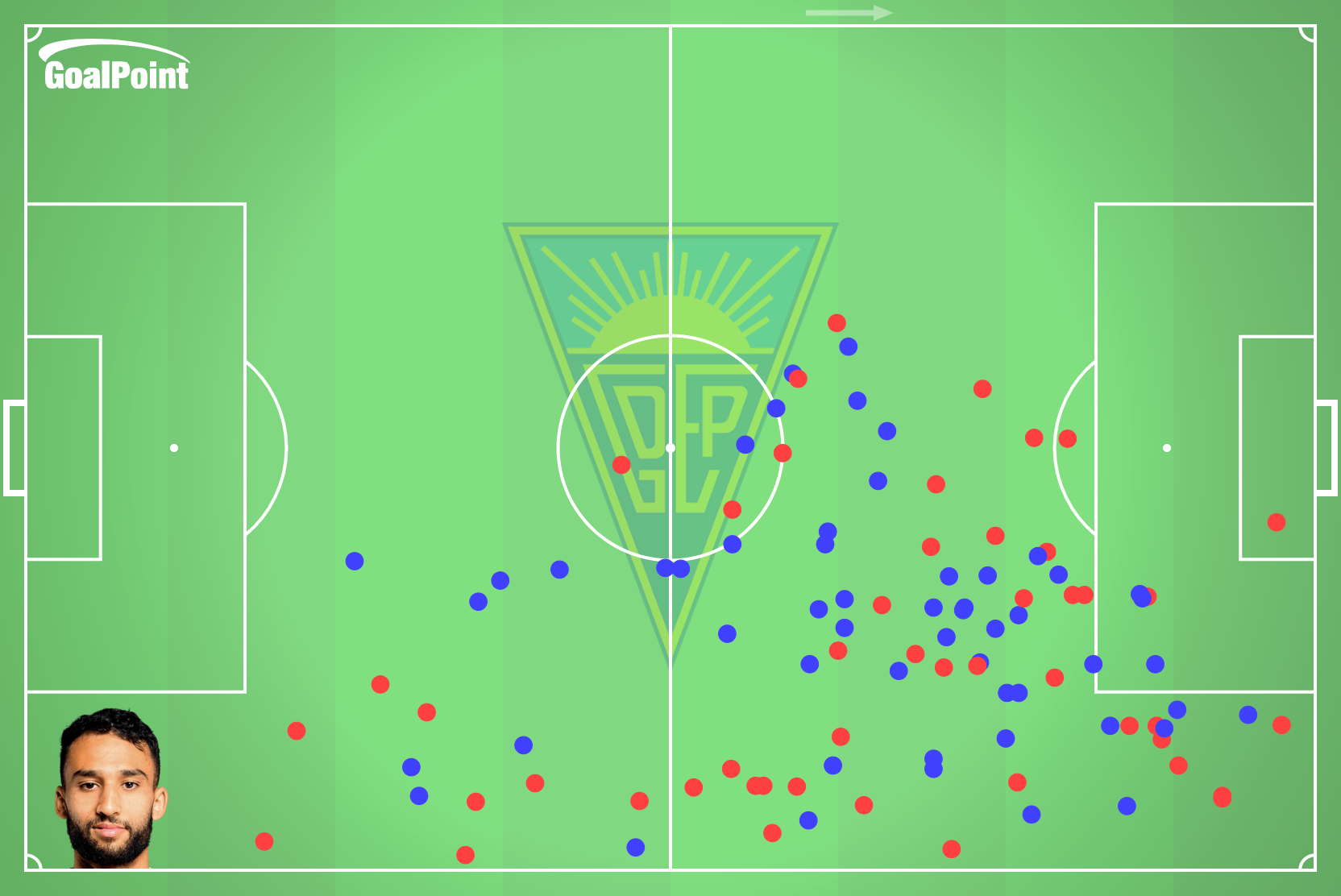 Quem é Rafik Guitane, um dos maiores dribladores do “Tugão” | GoalPoint