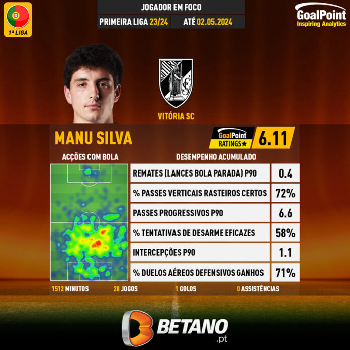 Manu Silva, o novo conquistador da Cidade Berço | GoalPoint