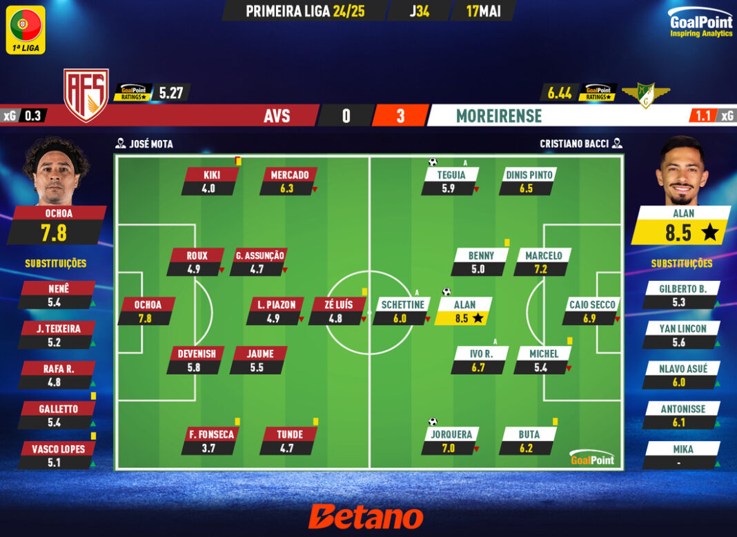 Decisão 24/25 | Sporting é bicampeão nacional, Farense e Boavista ...