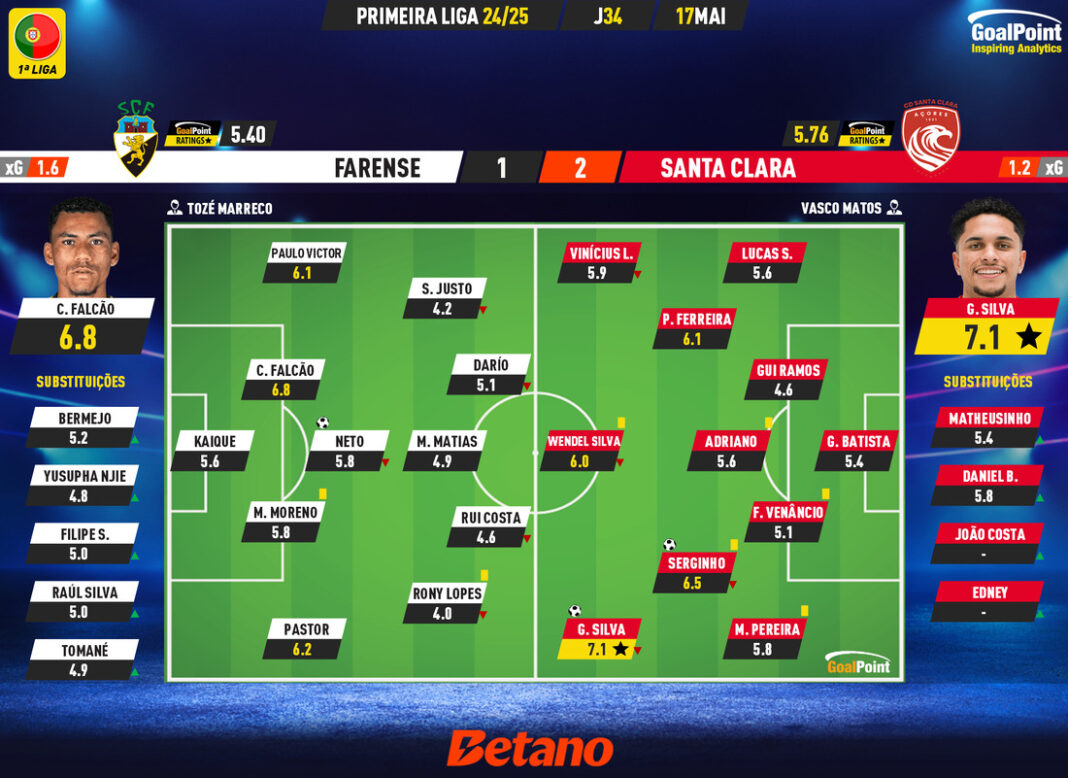 Decisão 24/25 | Sporting é bicampeão nacional, Farense e Boavista ...