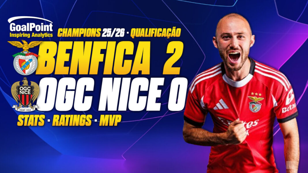 Benfica 🆚 Nice | Águia forte demais confirma encontro com José Mourinho ...