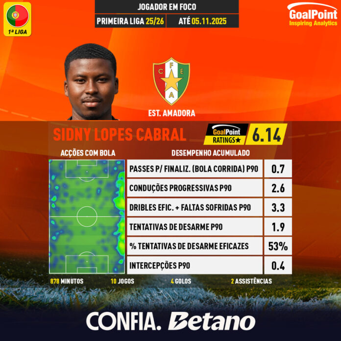 Sidny Cabral, o reforço à Football Manager que brilha pelo Estrela ...